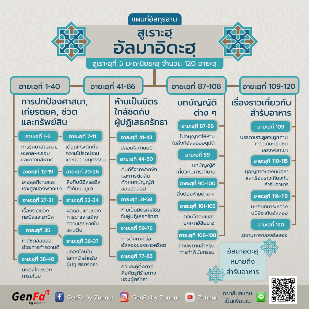 รายการ 94+ ภาพพื้นหลัง อัลกออิดะฮ์ ความละเอียด 2k, 4k