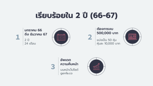 โครงการสารานุกรมหะดีษ (1) : “เศาะฮีหฺ อัลบุคอรีย์” – GenFa