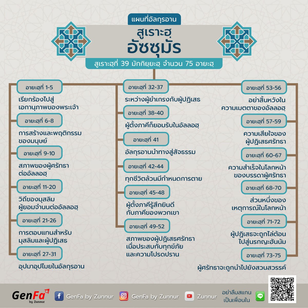 แผนภาพ - GenFa