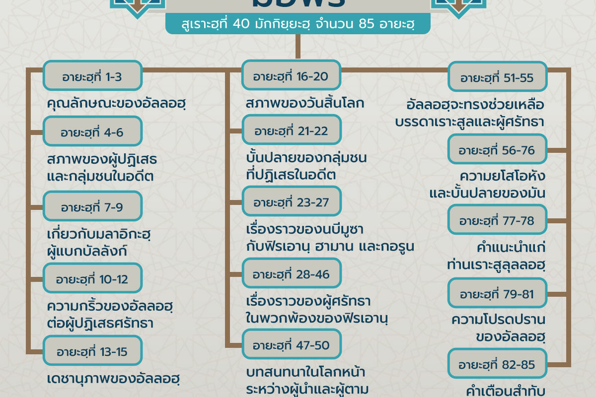 แผนภาพ – GenFa