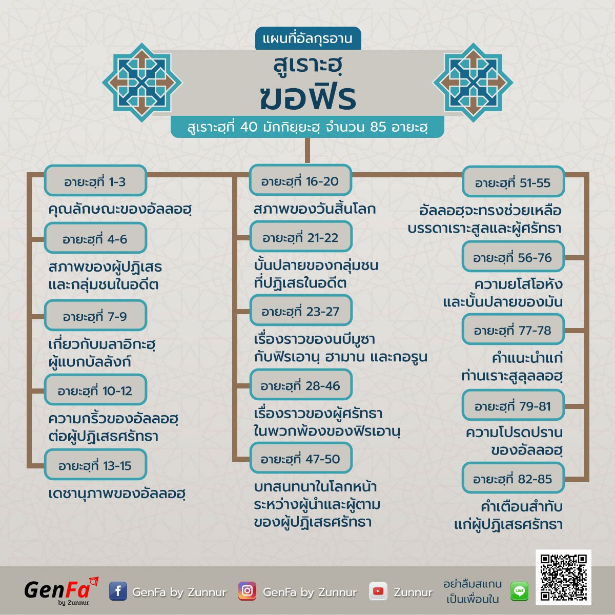 แผนภาพ – GenFa