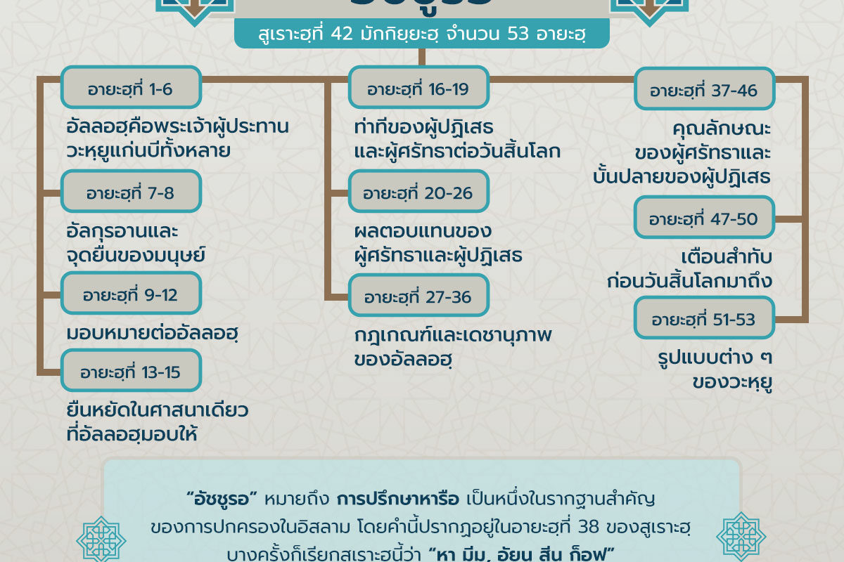 แผนภาพ – GenFa