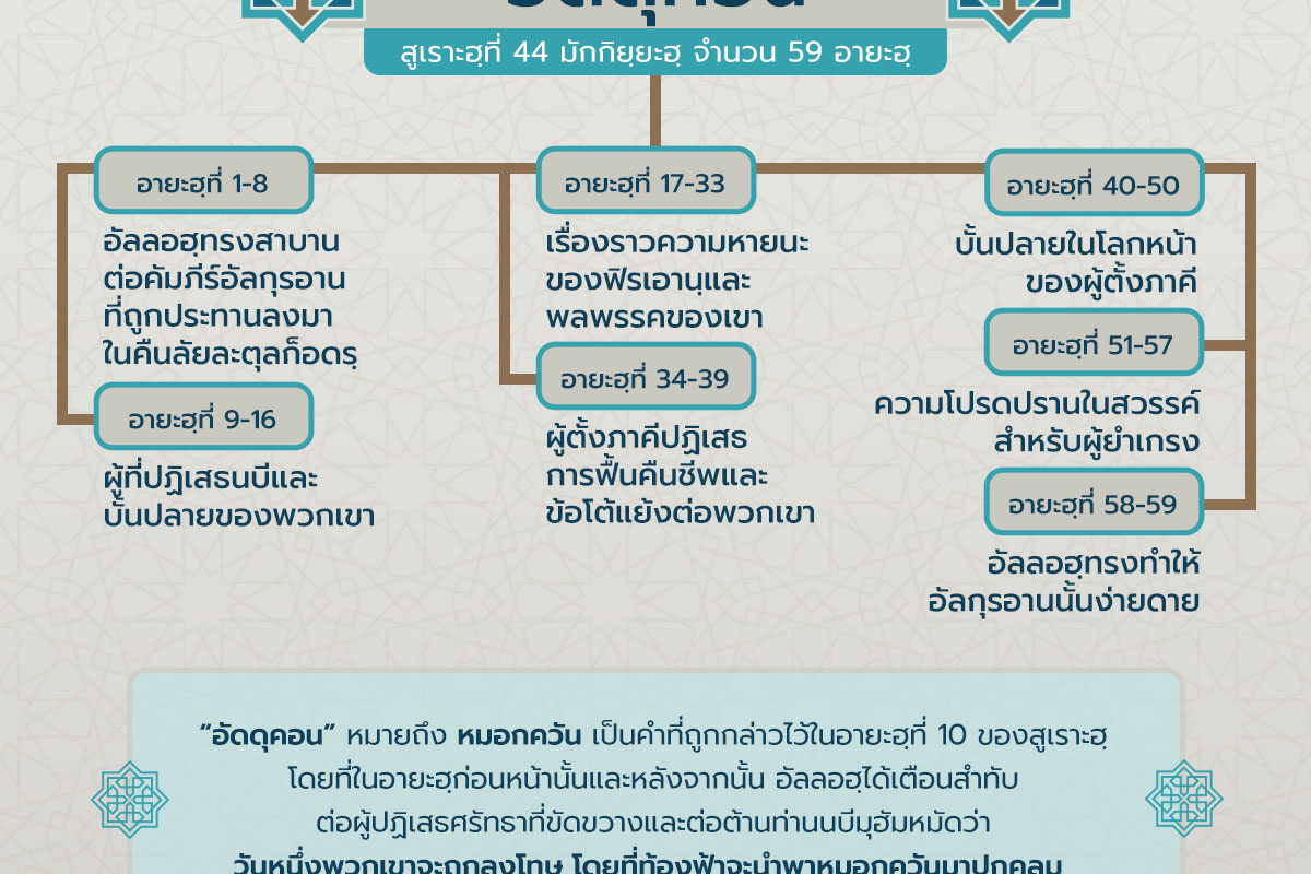 แผนภาพ – GenFa
