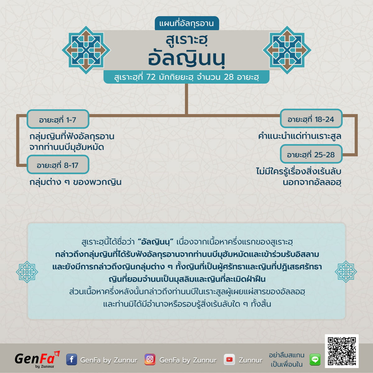 แผนที่อัลกุรอาน : สูเราะฮฺที่ 72 อัลญินนฺ – GenFa