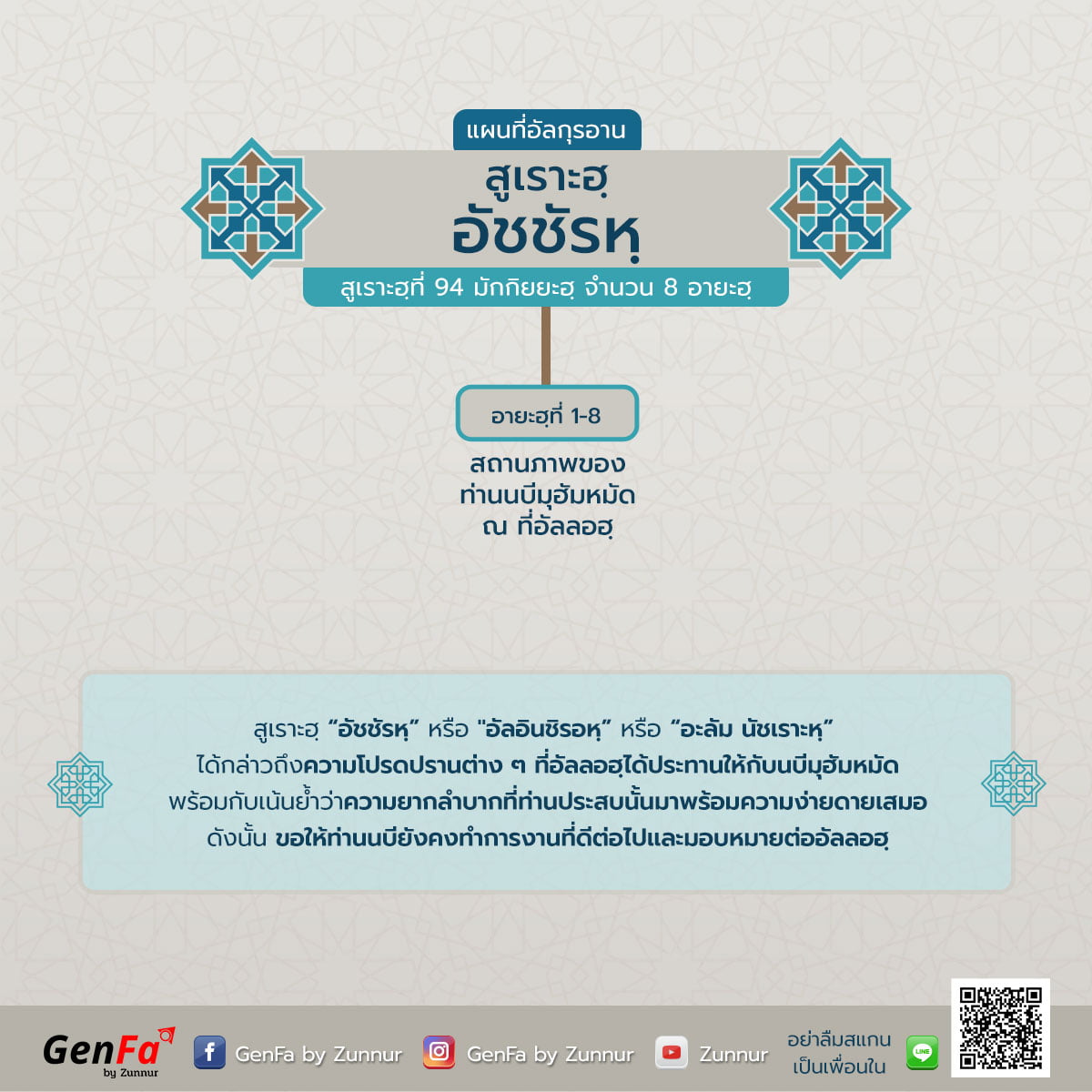 แผนที่อัลกุรอาน : สูเราะฮฺที่ 94 อัชชัรหฺ – GenFa