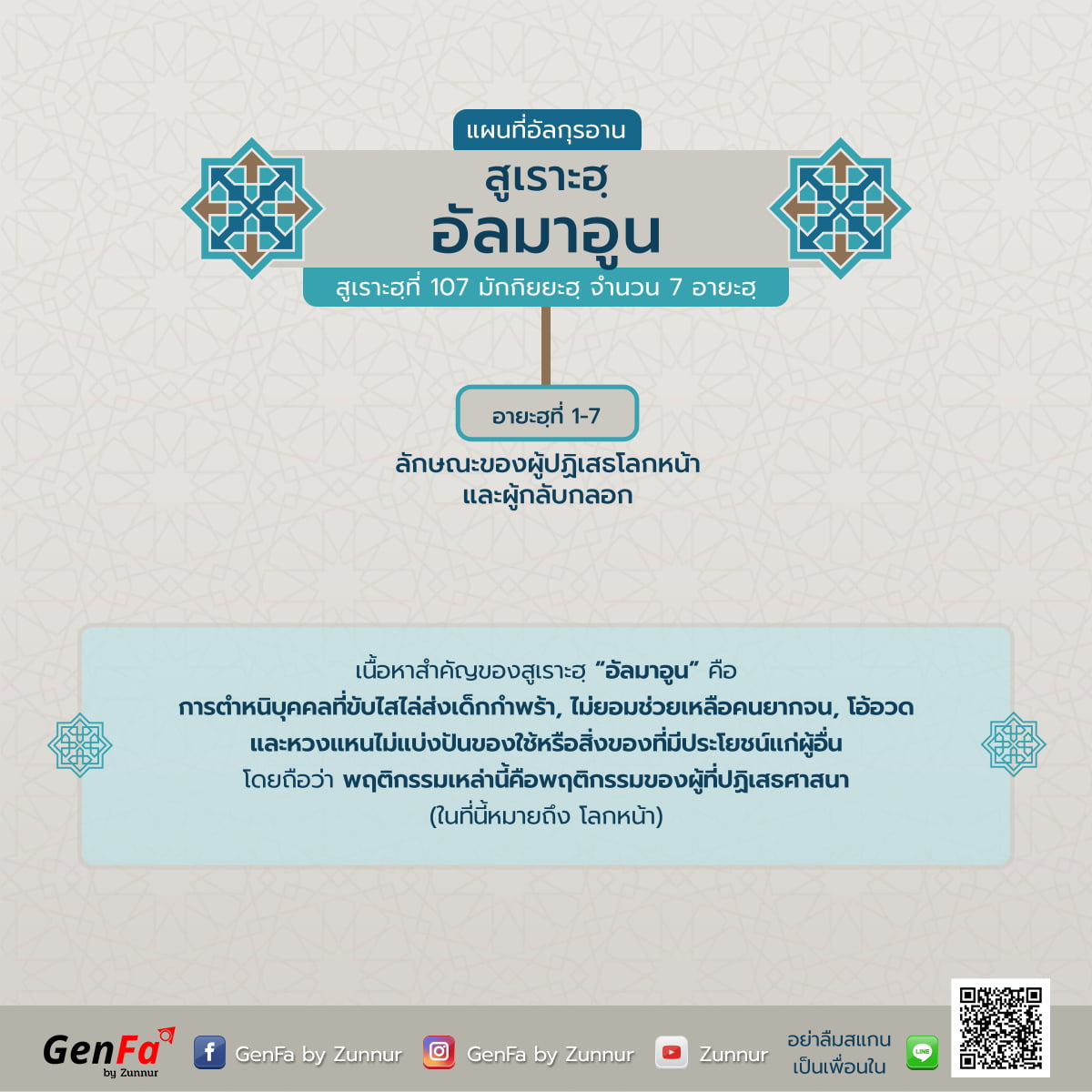 แผนที่อัลกุรอาน : สูเราะฮฺที่ 107 อัลมาอูน – GenFa