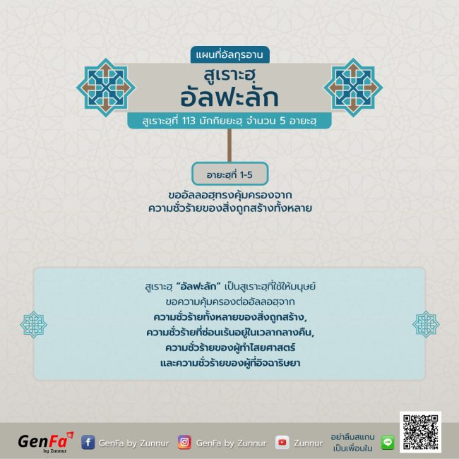 แผนที่อัลกุรอาน – GenFa
