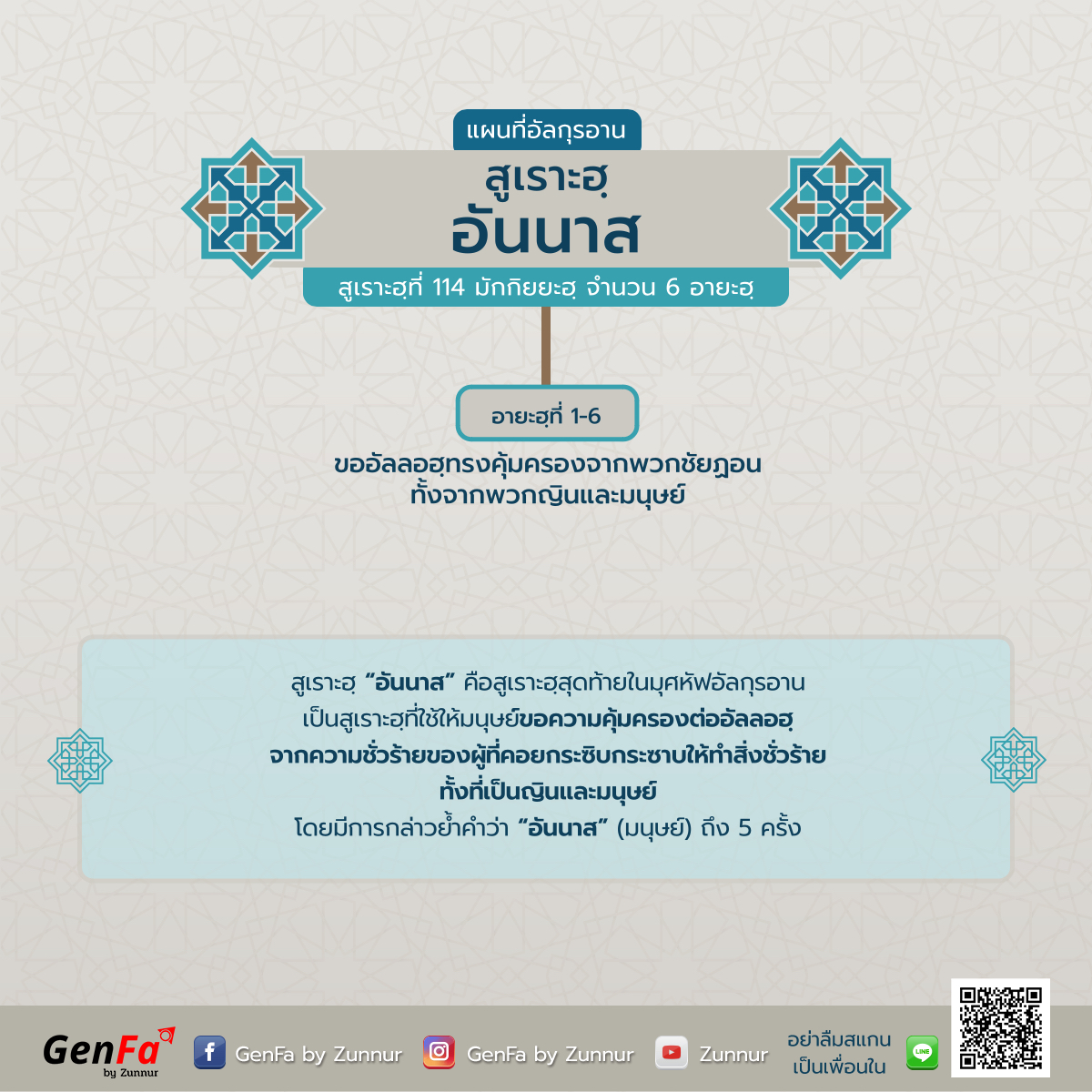 แผนที่อัลกุรอาน : สูเราะฮฺที่ 114 อันนาส – GenFa