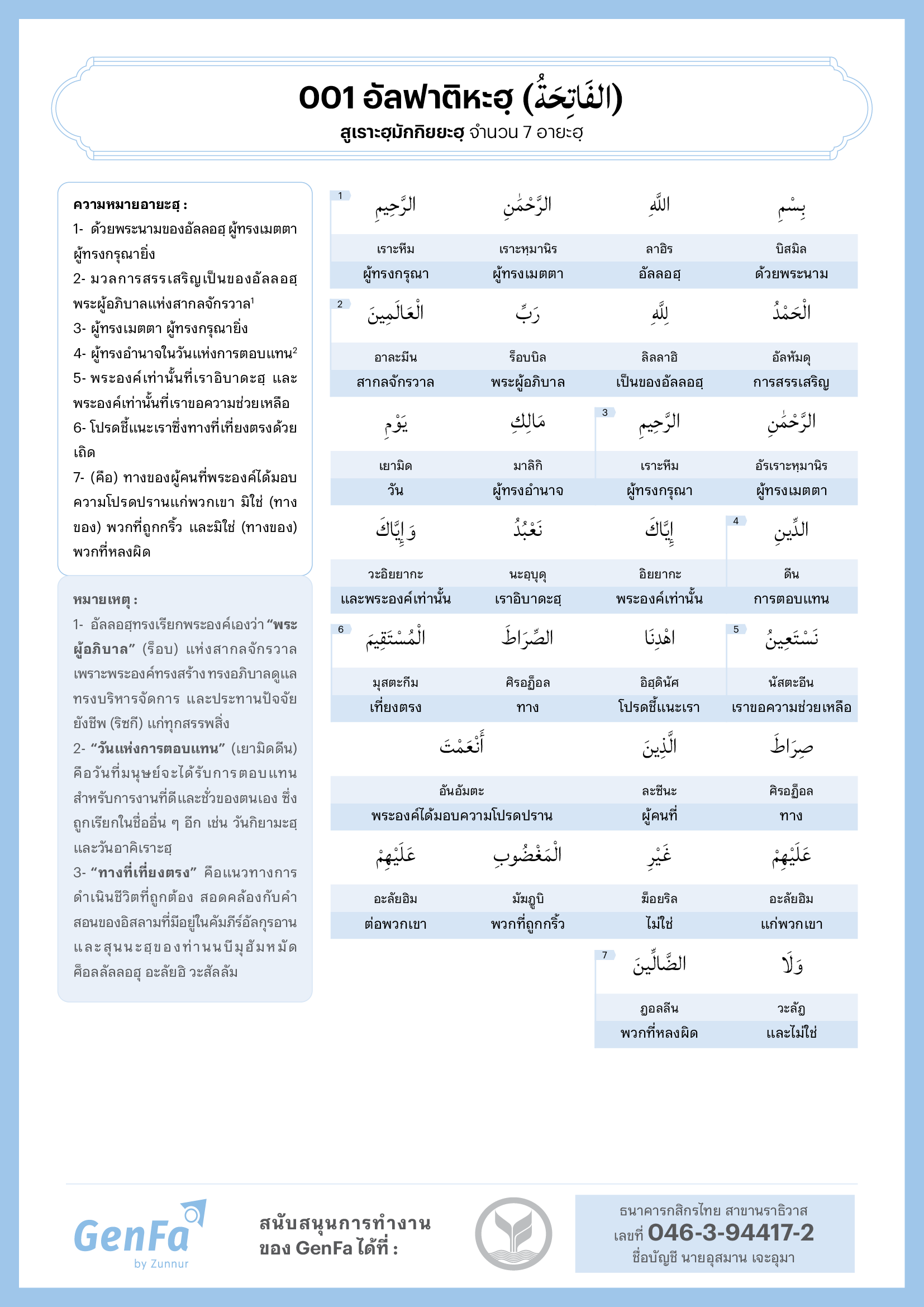 หมวดหมู่: แผนภาพ - GenFa