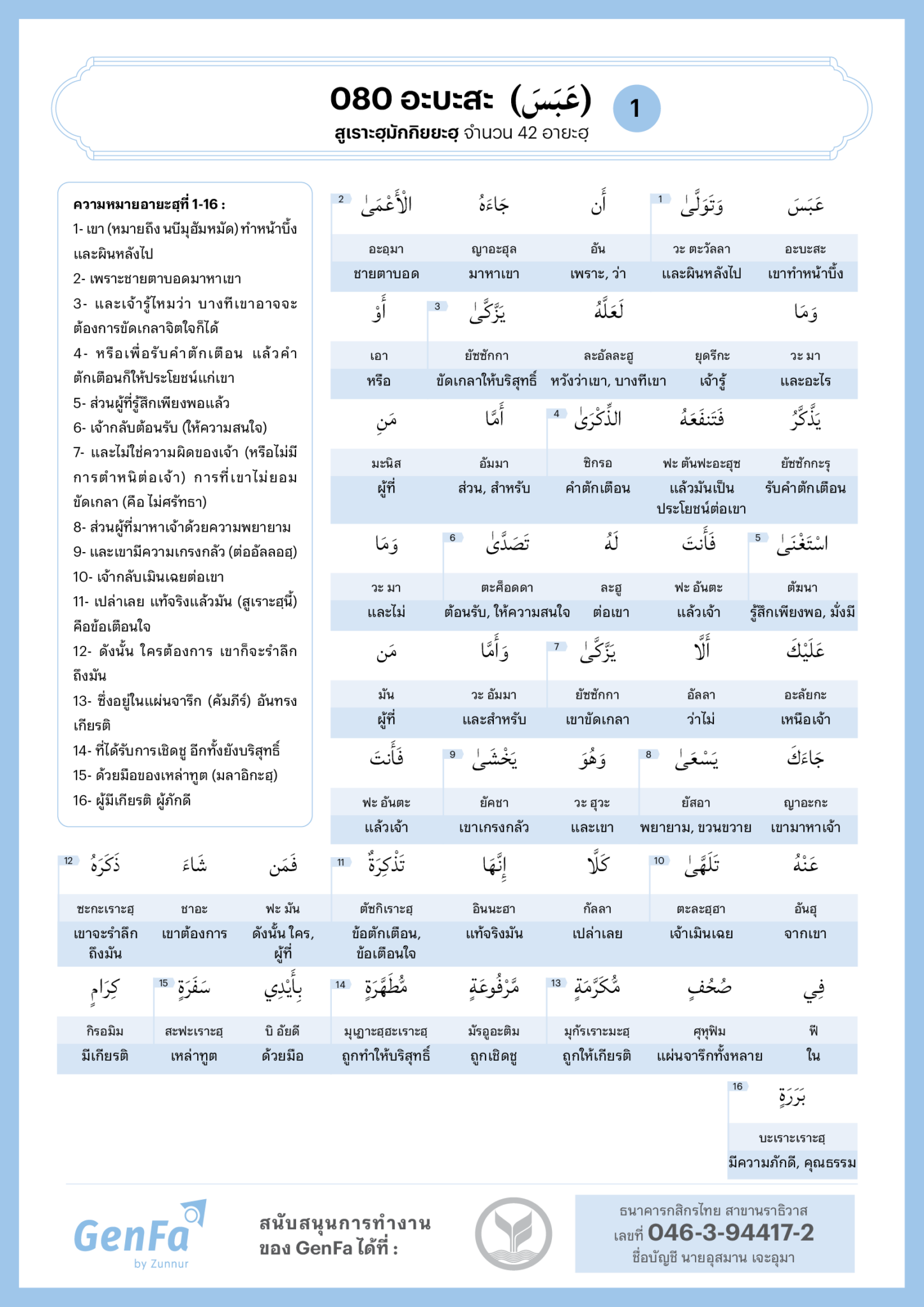 อัลกุรอานคำต่อคำ : สูเราะฮฺที่ 80 อะบะสะ – GenFa