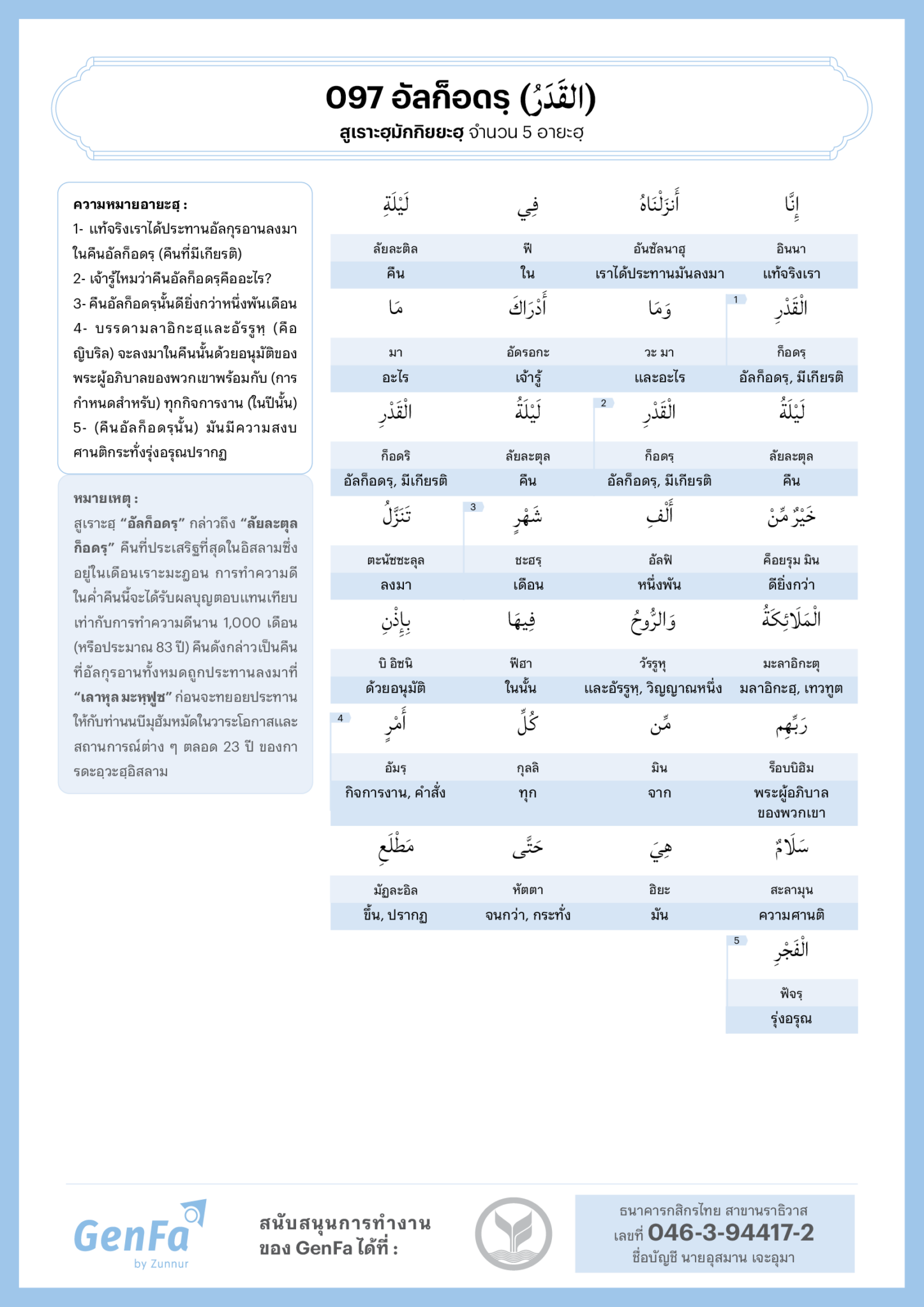 อัลกุรอานคำต่อคำ : สูเราะฮฺที่ 97 อัลก็อดรฺ – GenFa