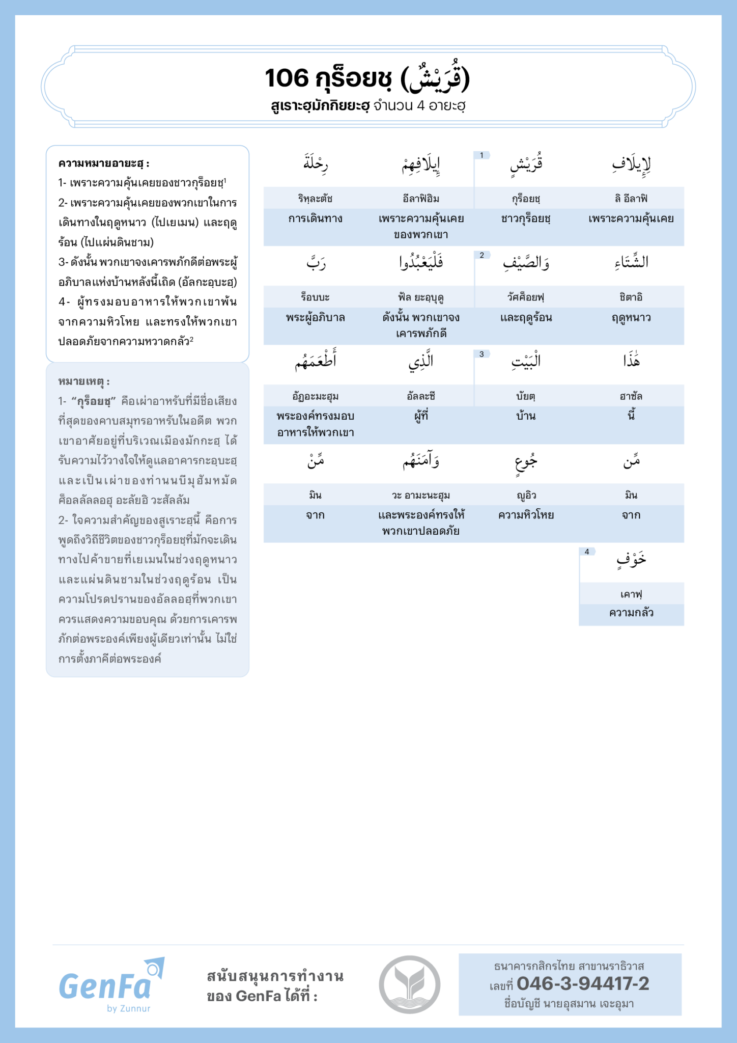 อัลกุรอานคำต่อคำ : สูเราะฮฺที่ 106 กุร็อยชฺ – GenFa