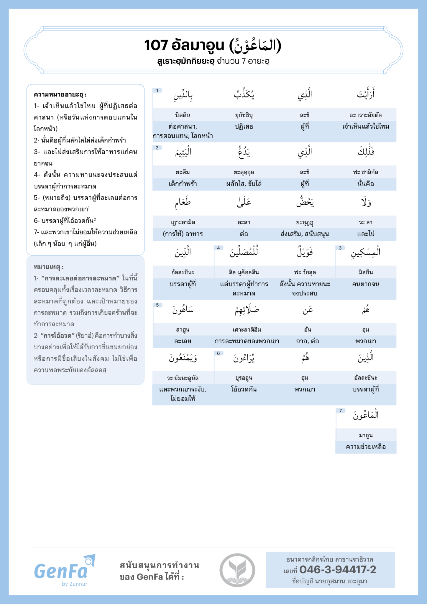 อัลกุรอานคำต่อคำ : สูเราะฮฺที่ 107 อัลมาอูน – GenFa