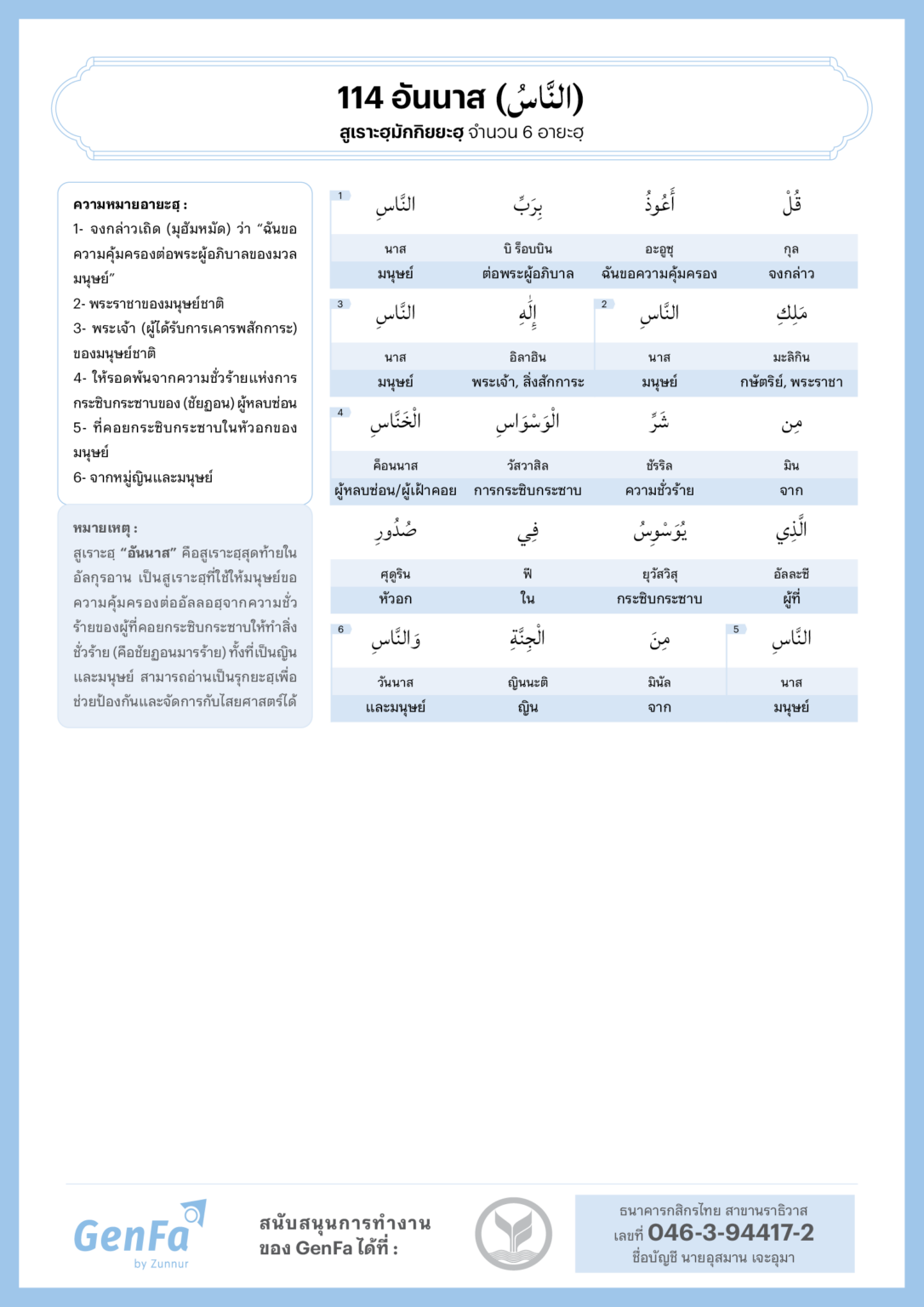 อัลกุรอานคำต่อคำ : สูเราะฮฺที่ 114 อันนาส – GenFa